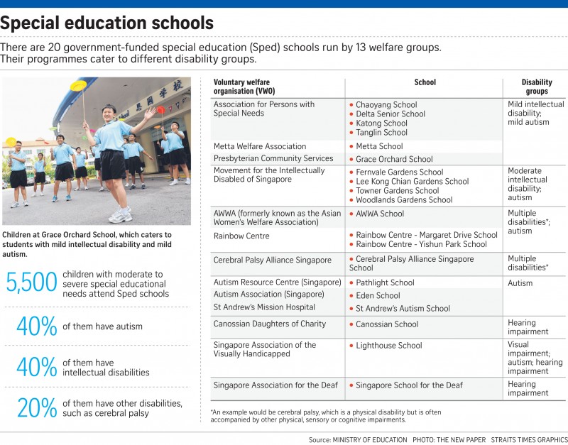 School A Must For Special Needs Children EA Study School A Must For Special Needs Children EA Study